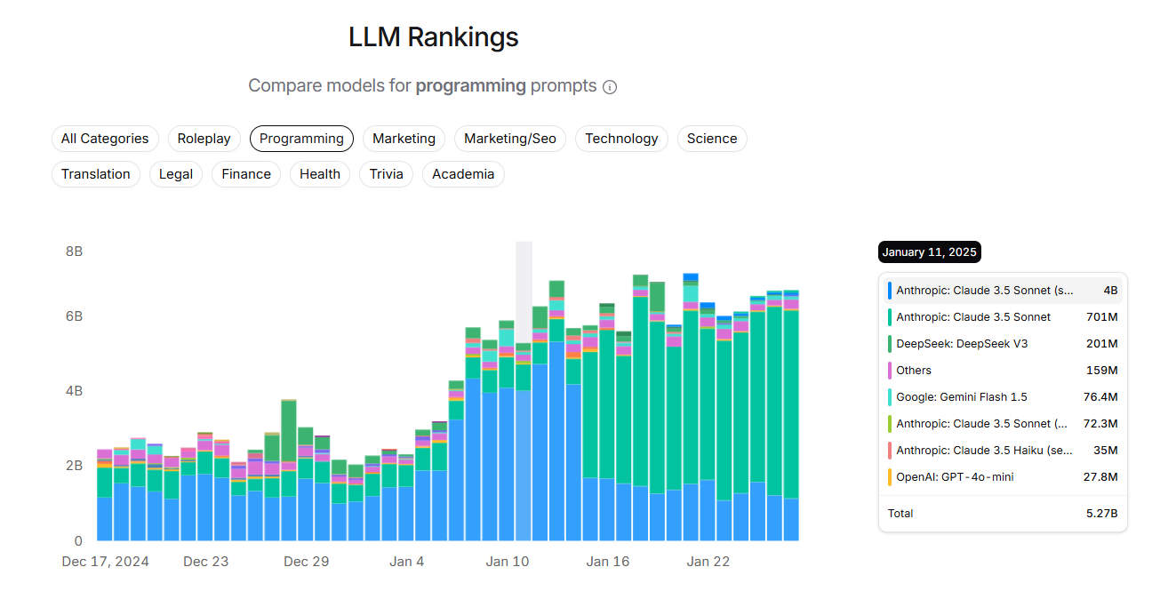 Getting Started with Cline in VS Code | Egirna Technologies